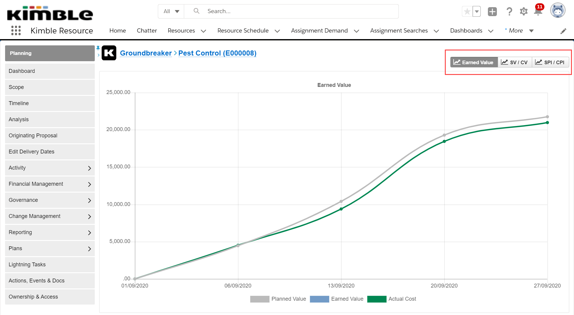 Earned Value Management – Kimble Applications